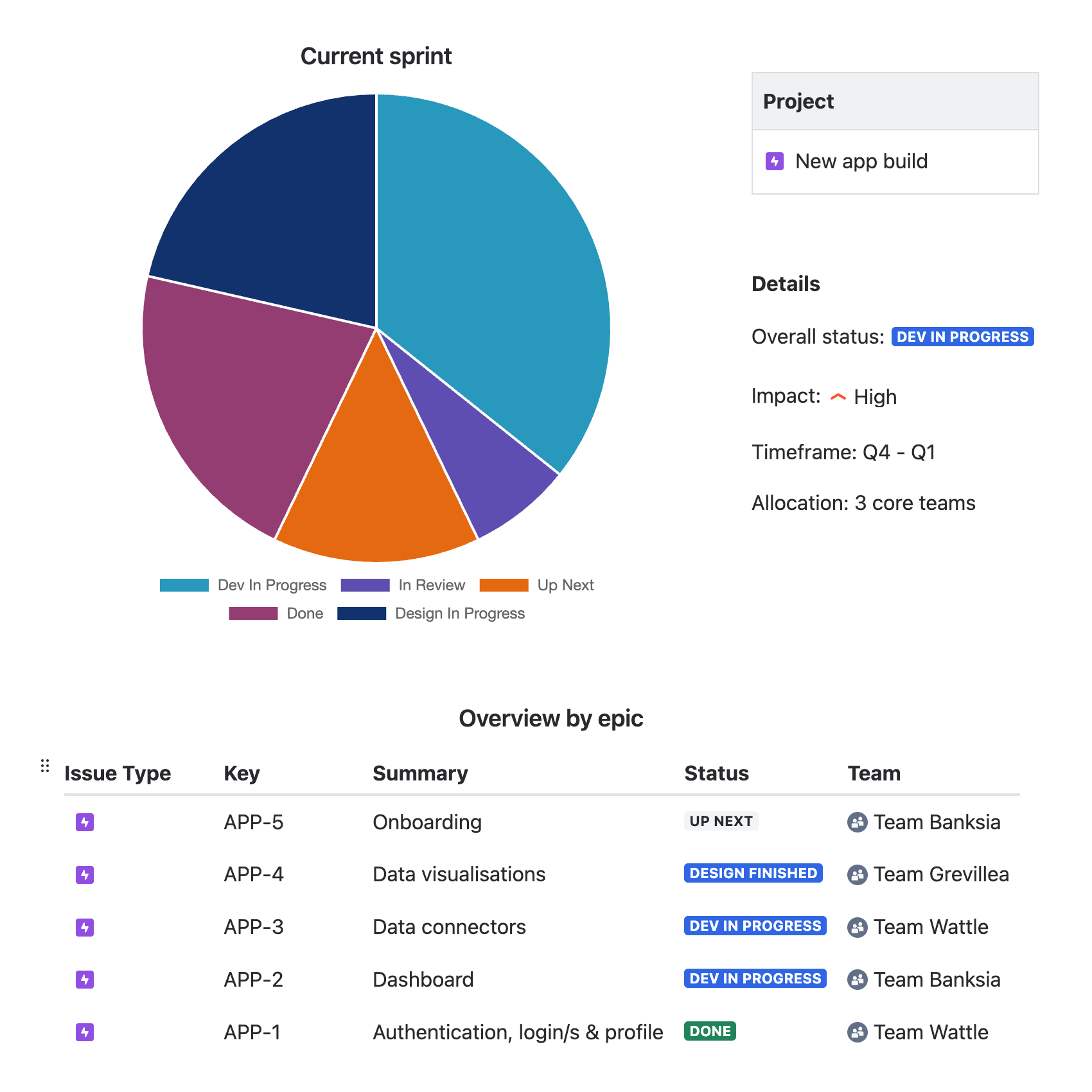 How to build a report in Confluence with Jira issue data